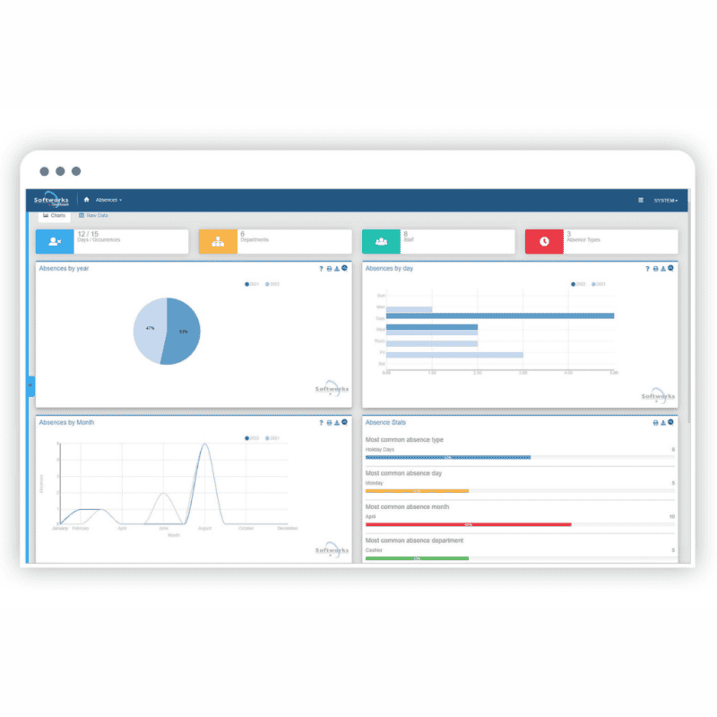 Employee Absence Management: Best Practices for a Resilient Workforce ...